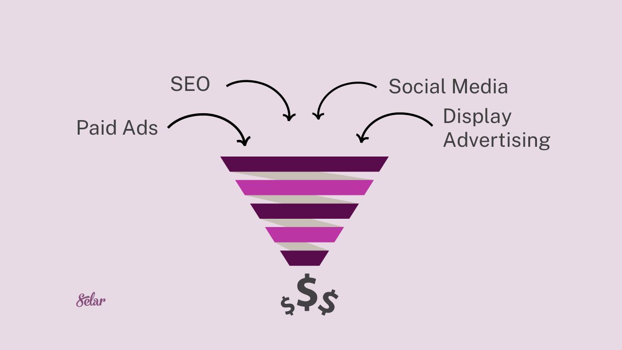 Sales Funnel Checklist: Everything You Need For an Efficient Sales Funnel