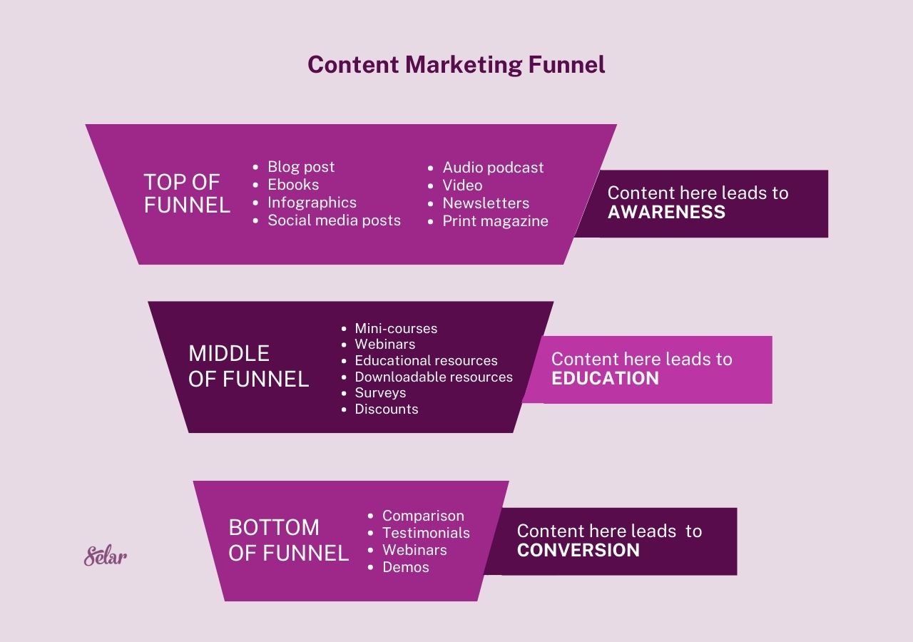 Sales Funnel Checklist: Everything You Need For an Efficient Sales Funnel