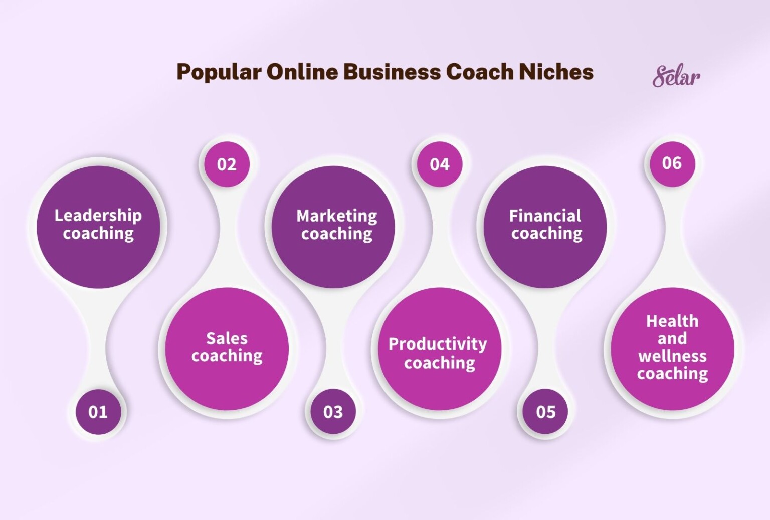 How to Become a Successful Online Business Coach - Selar Blog