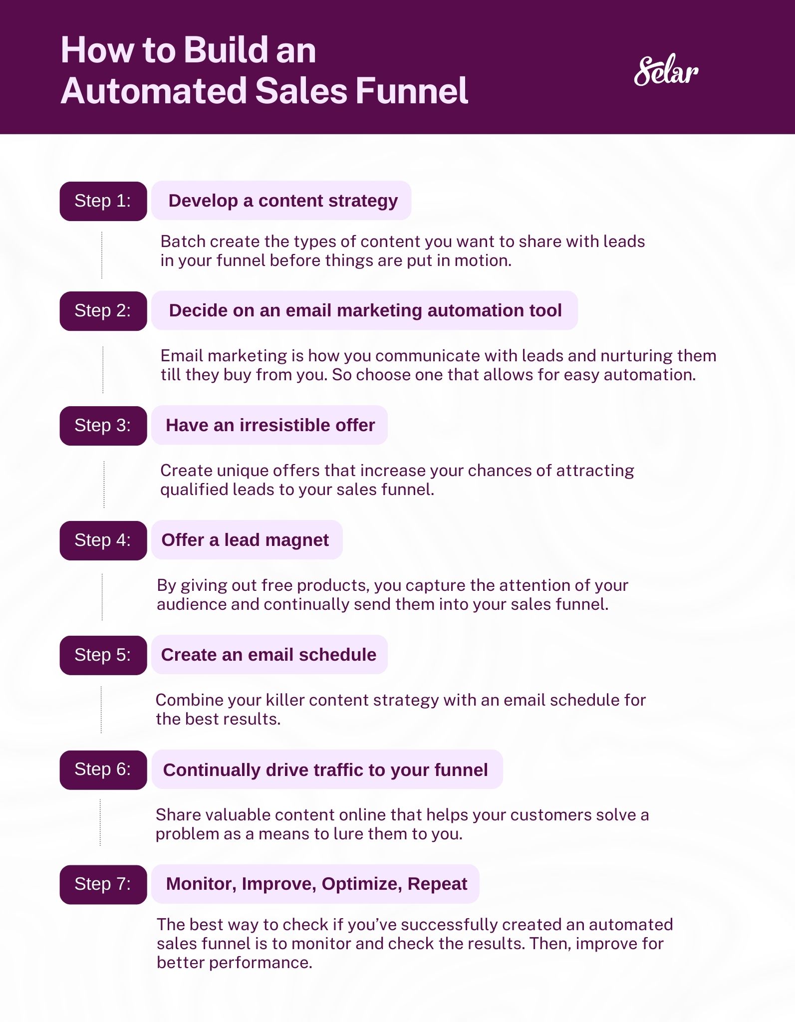 How to Create an Automated Sales Funnel to 10X Digital Product Sales