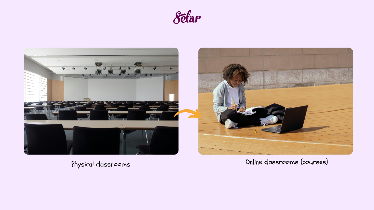 A 10-Step Guide On Creating Your First Online Course - Selar Blog